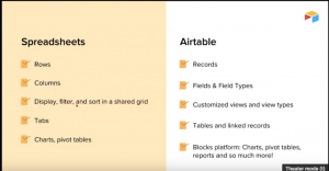 How to use Airtable in Non-Profit | BuiltOnAir