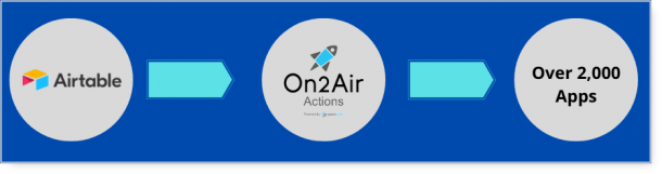 Airtable vs Notion | BuiltOnAir